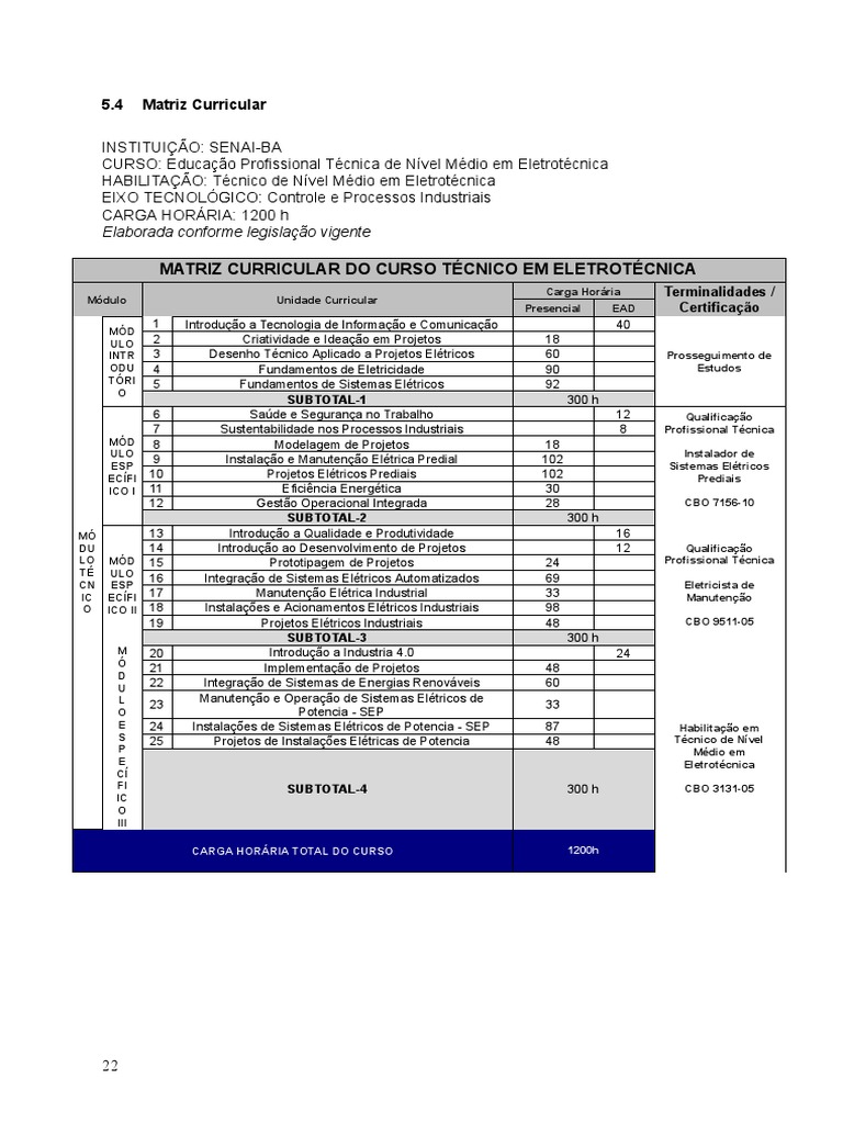 Matriz Tec em Eletrotecnica | PDF | Eletricista | Engenharia Elétrica