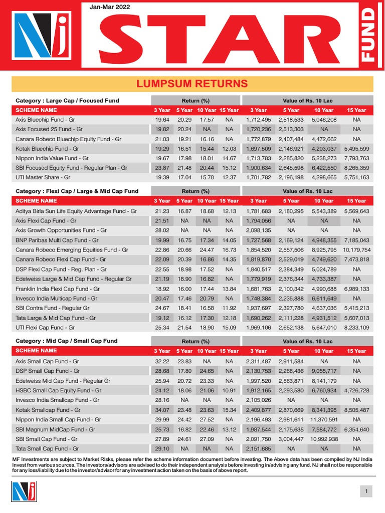 NJ Star Funds Jan-Mar 2022 | PDF | Investing | Business