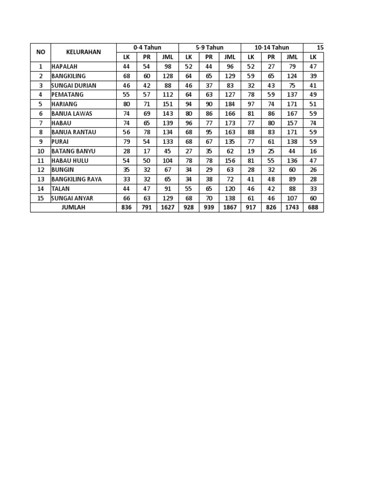 Sasaran Balita 2023 | PDF