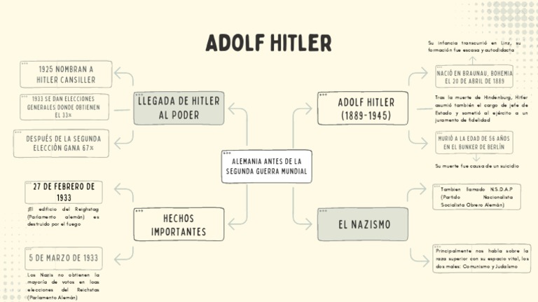 Adolf Hitler (1889-1945) Llegada de Hitler Al Poder | PDF | Adolf ...