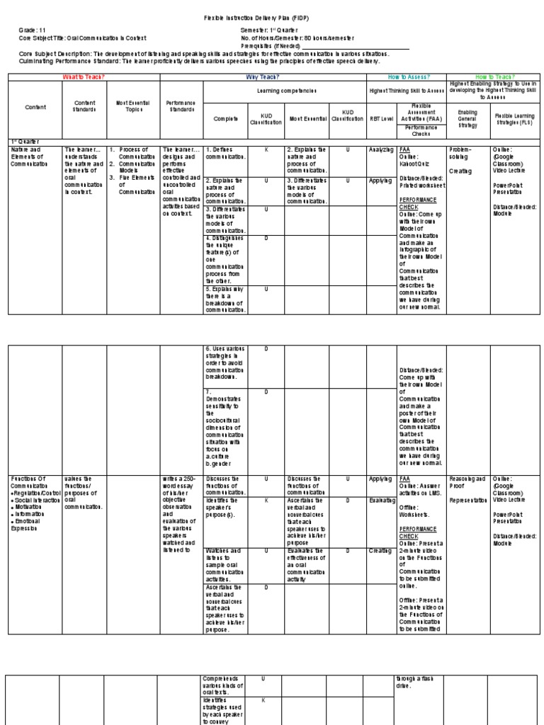 Final Fidp - Oral Communication - English 1 | PDF | Communication ...