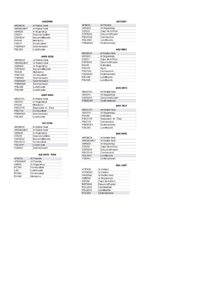 Filt Ros | PDF | Óleo de motor | Máquinas rotativas