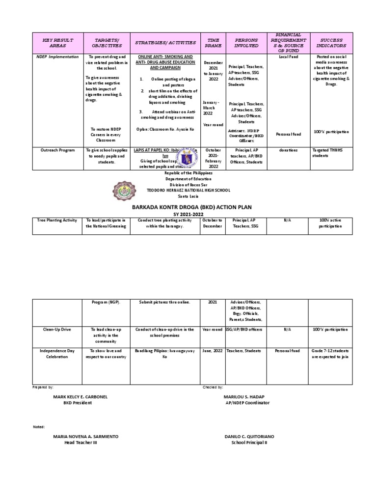BKD-Action-Plan-2021-2022 (1) | PDF