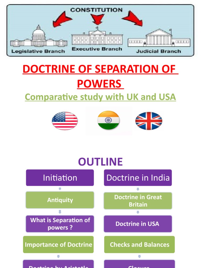 Separation Of Powers In Indian Constitution