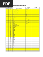 M-CHAT Interpretación y Puntajes 1 | PDF | Espectro autista