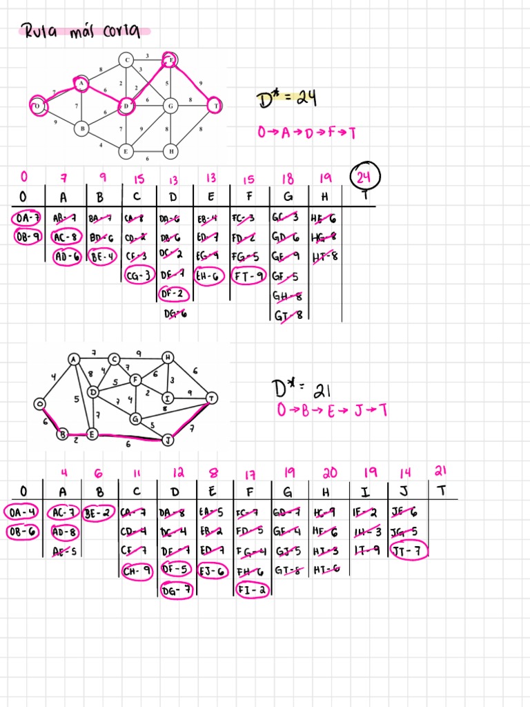 Ejercicio Redes | PDF
