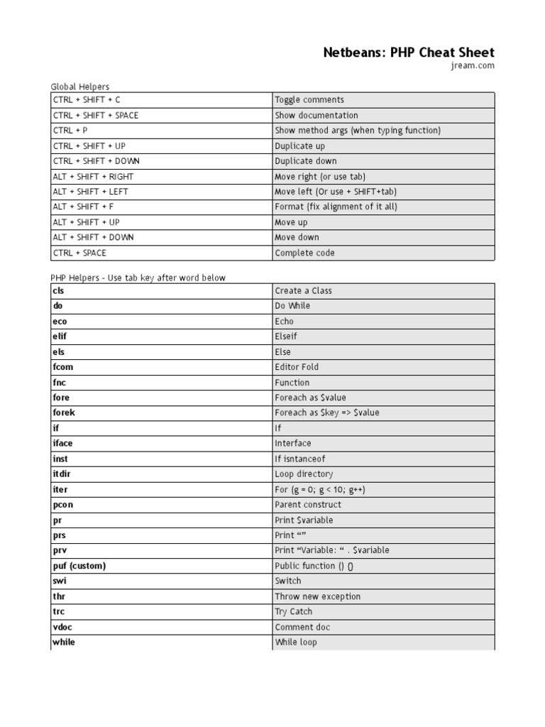 Netbeans: PHP Cheat Sheet | PDF