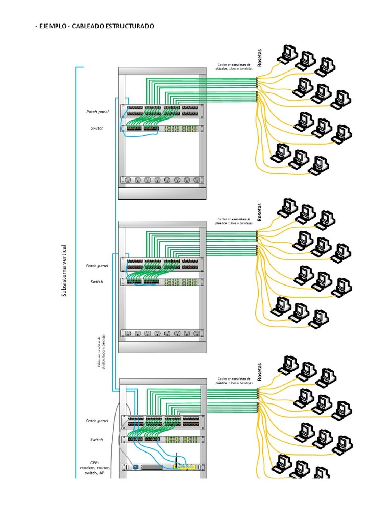 Guía de Cableado Estructurado | PDF