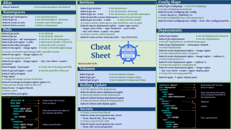 CKAD Cheat Sheet | PDF | Data | Computer Science
