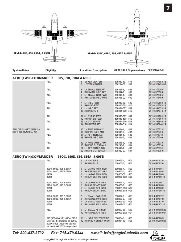 Eagle Fuel Cells Aero Commander 685 690 and 695 Series | PDF | Aircraft ...