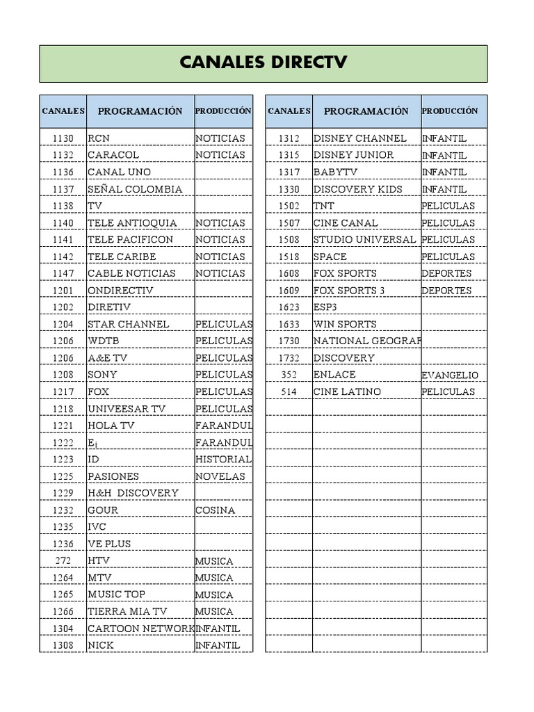 Listado de Canales Directv | PDF