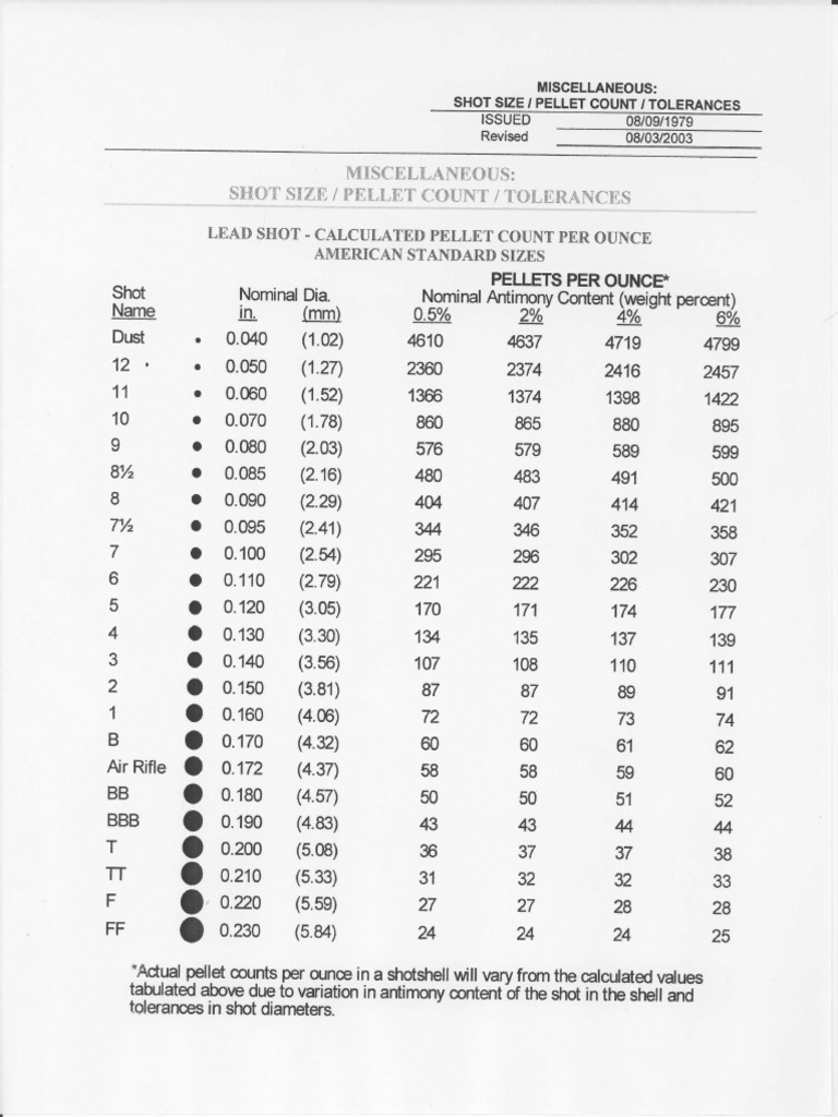 Lead Shot Size | Download Free PDF | Ballistics | Firearms
