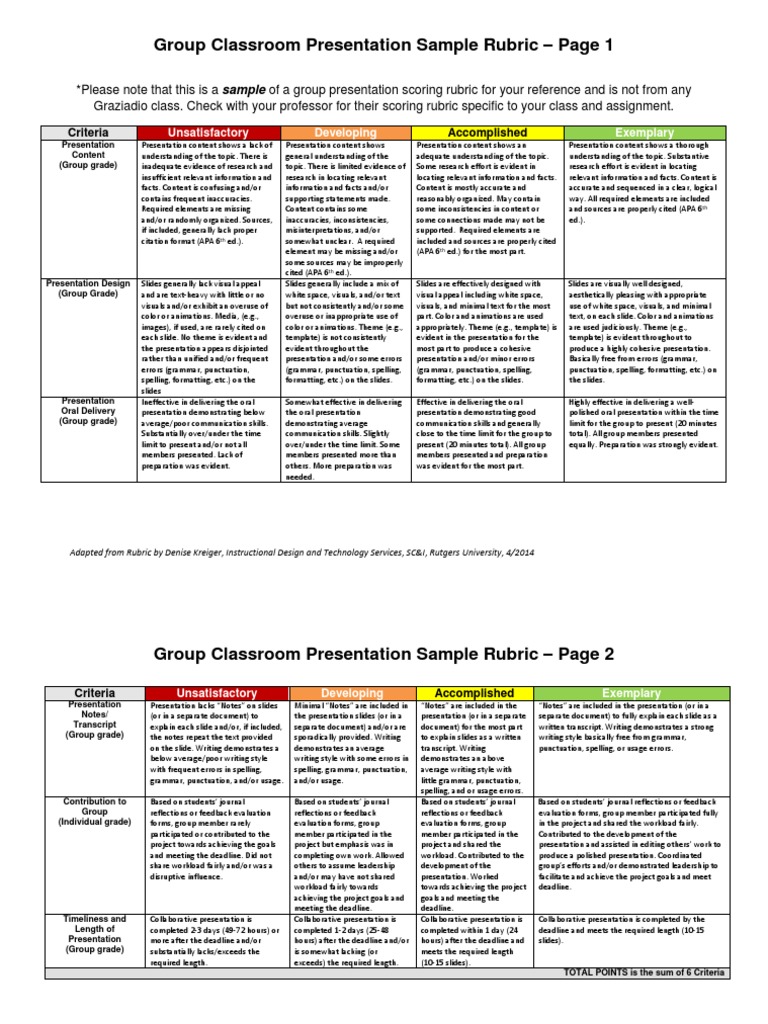 Group Presentation Evaluation Rubric | PDF | Rubric (Academic) | Apa Style