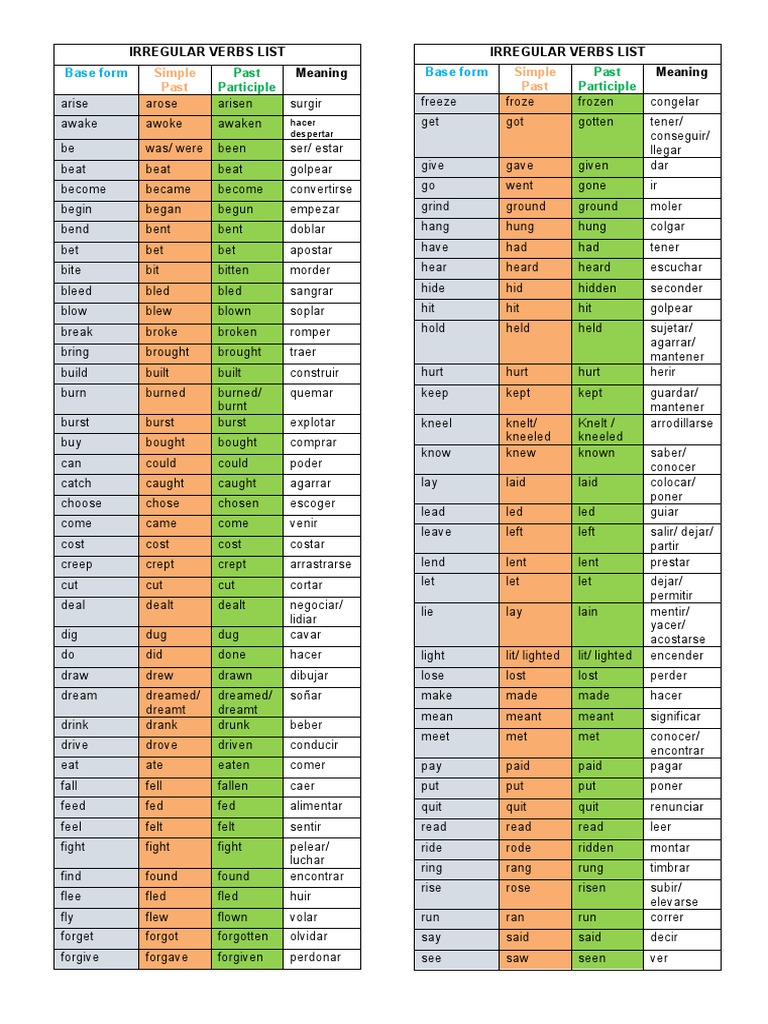 Irregular Verbs List1 | PDF | Language Families | English Grammar