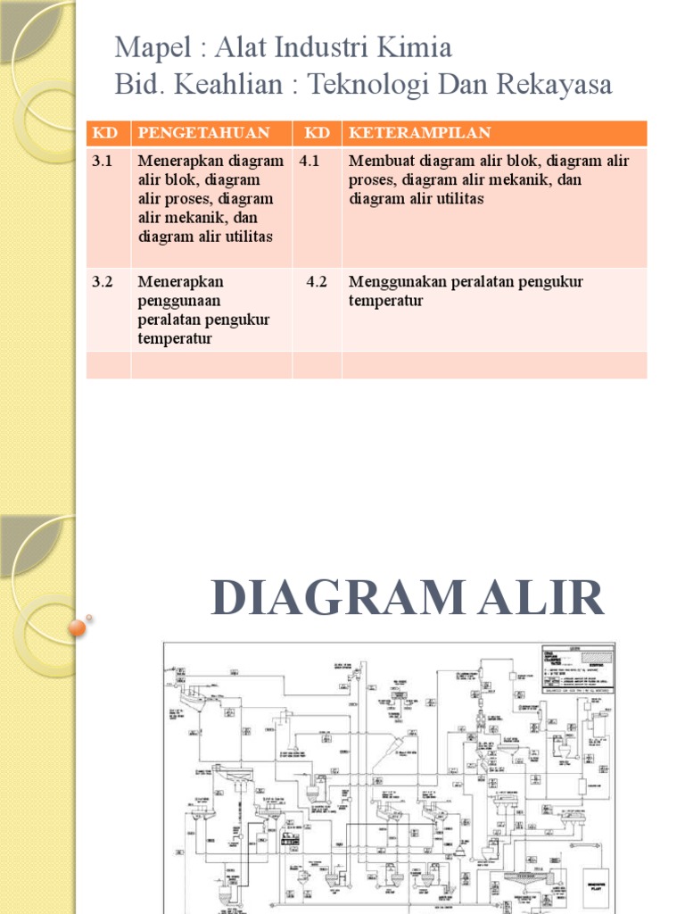 Diagram Alir Industri Kimia | PDF
