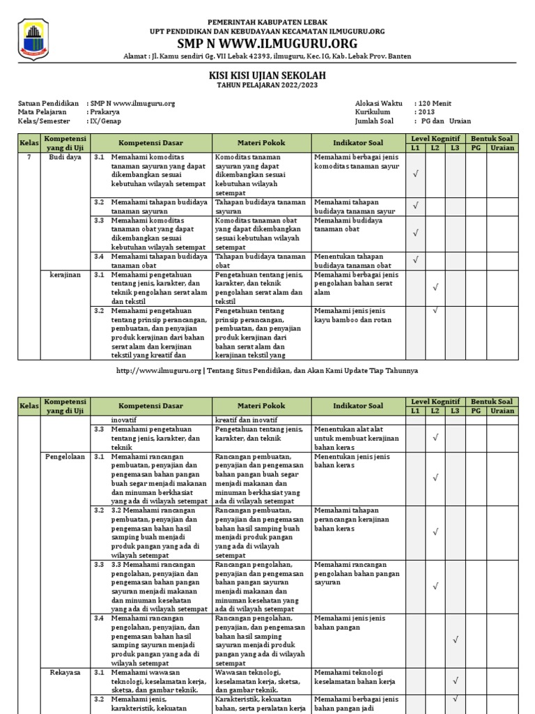 Kisi US Prakarya IX | PDF