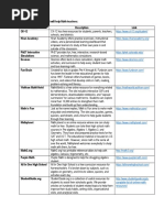 25 ICT Tools for Teaching Mathematics | PDF | Mathematics | Algebra