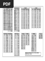 Unit Weight of Rectangular Tubular Steel | PDF | Lumber | Nature