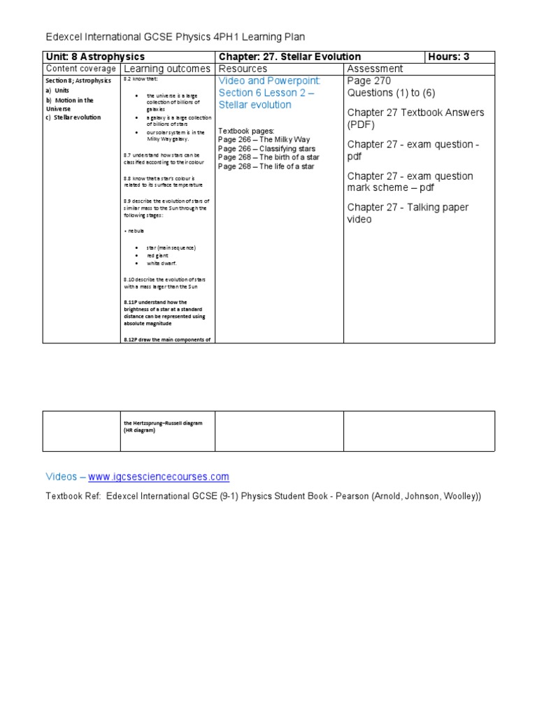 Edexcel International GCSE Physics Chapter 27 Stellar Evolution Learning Plan | PDF | Stars ...