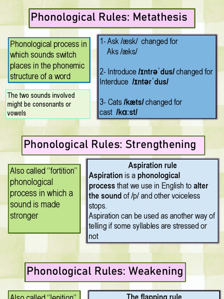 Phonological Rules: An Overview of Key Concepts | PDF | Phoneme | Phonology