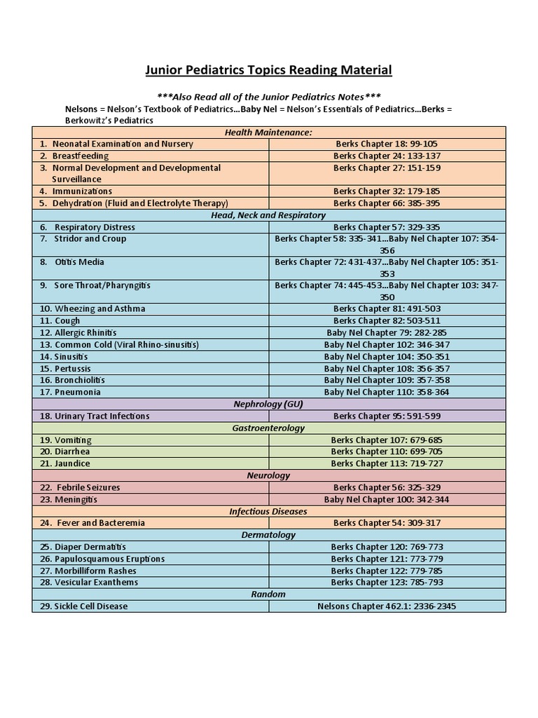 Essential Junior Pediatrics Topics Guide | PDF