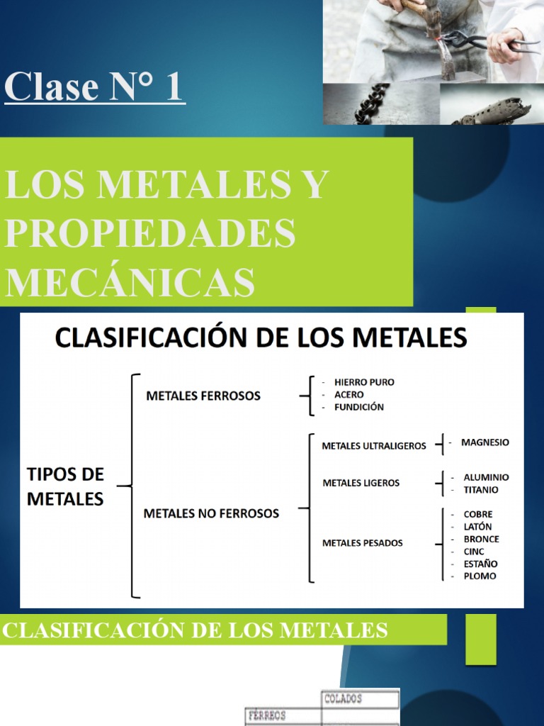 Propiedades mecánicas de los metales: tenacidad, elasticidad ...