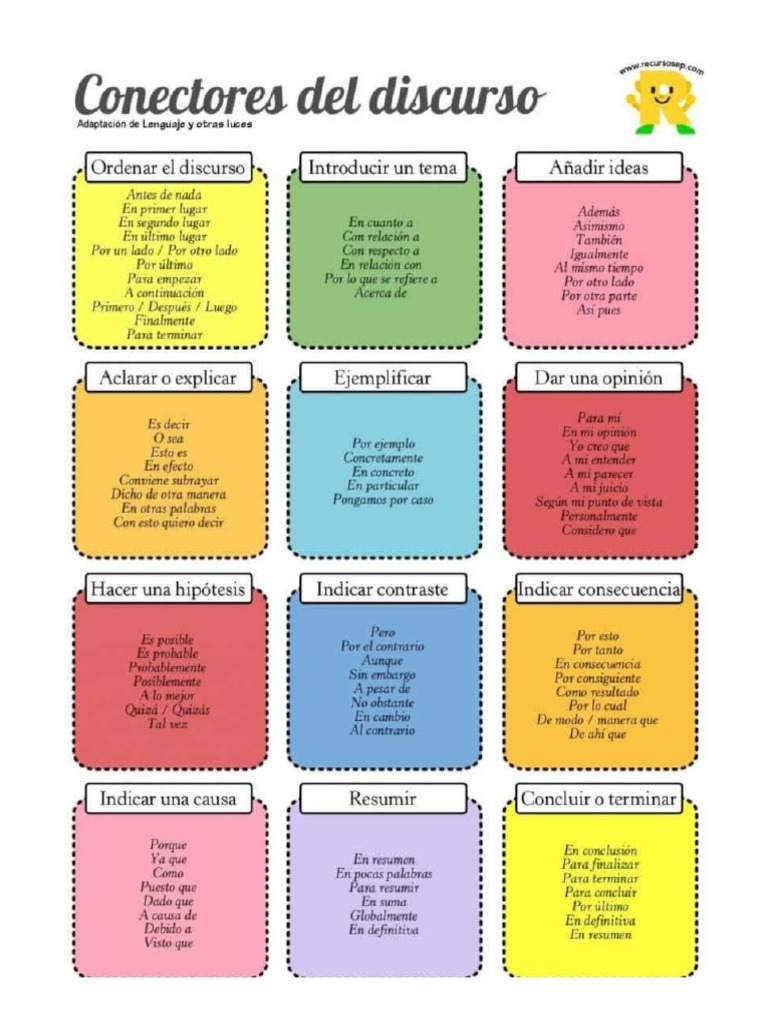 Conectores Discursivos | PDF