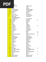 International Codes of The Ports | PDF