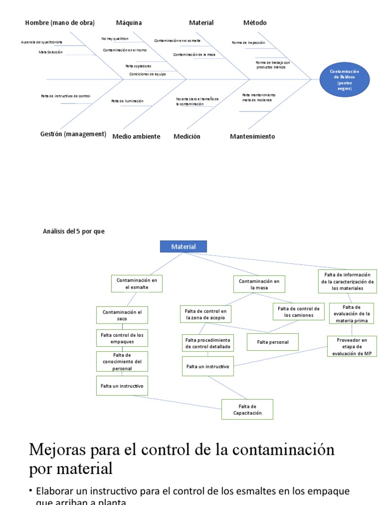 Análisis de Defectos - Elaborado | PDF | Contaminación