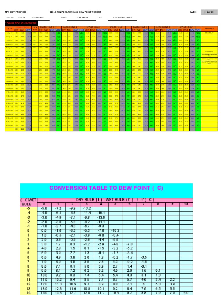 Dew Point Calculation | PDF | Thermodynamics | Earth Sciences
