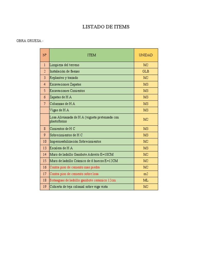 Listado de Items | PDF