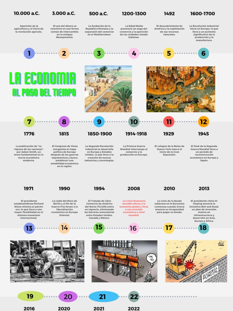 Linea del tiempo de la economía | PDF | Europa | Comercio Linea del tiempo de la economía | PDF | Europa | Comercio