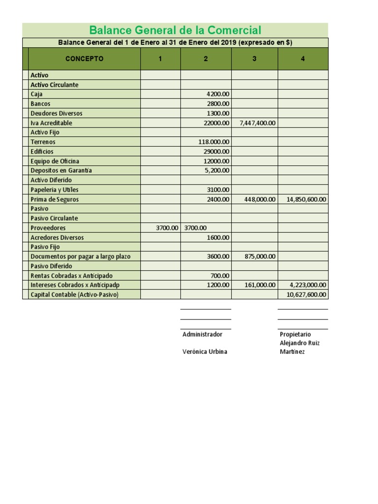 Balance General La Comercial | PDF | Contabilidad | Inventario