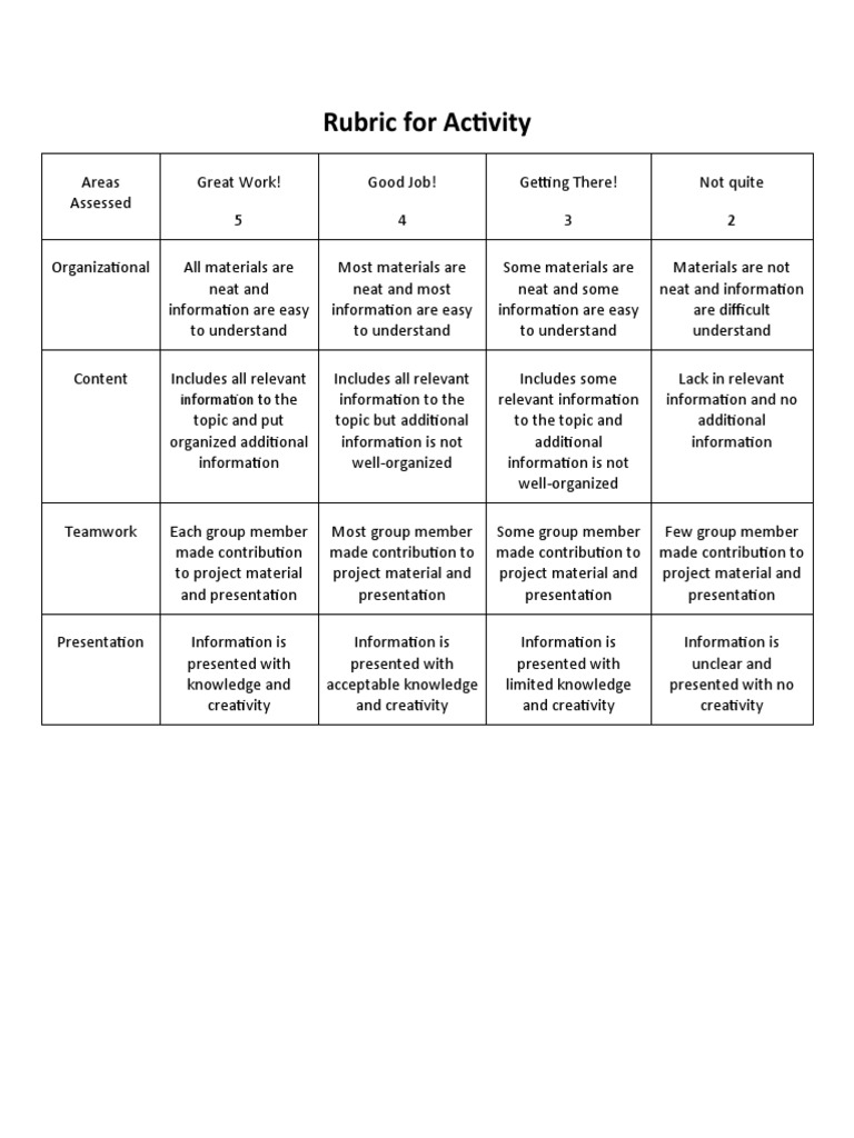 AAA Rubric For Activity | PDF