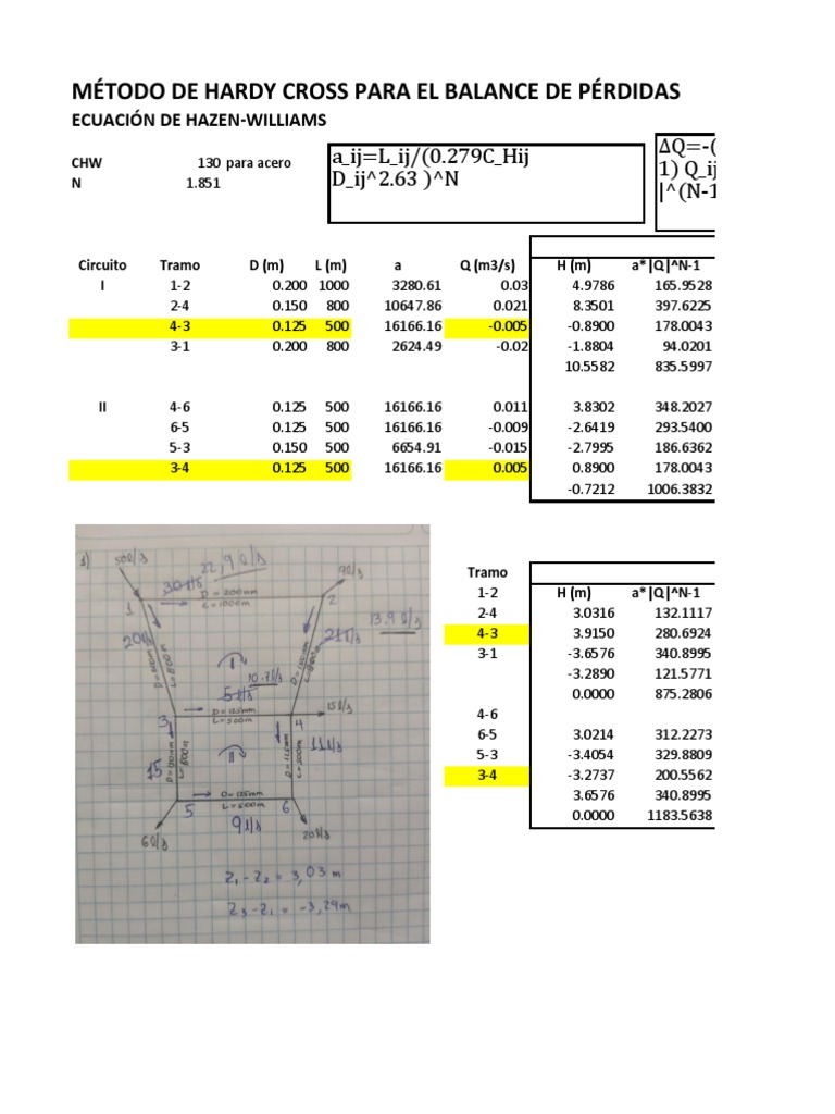 Ejercicio Hardy Cross | PDF