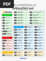SAP - Iw32 | PDF | Informática | Programas