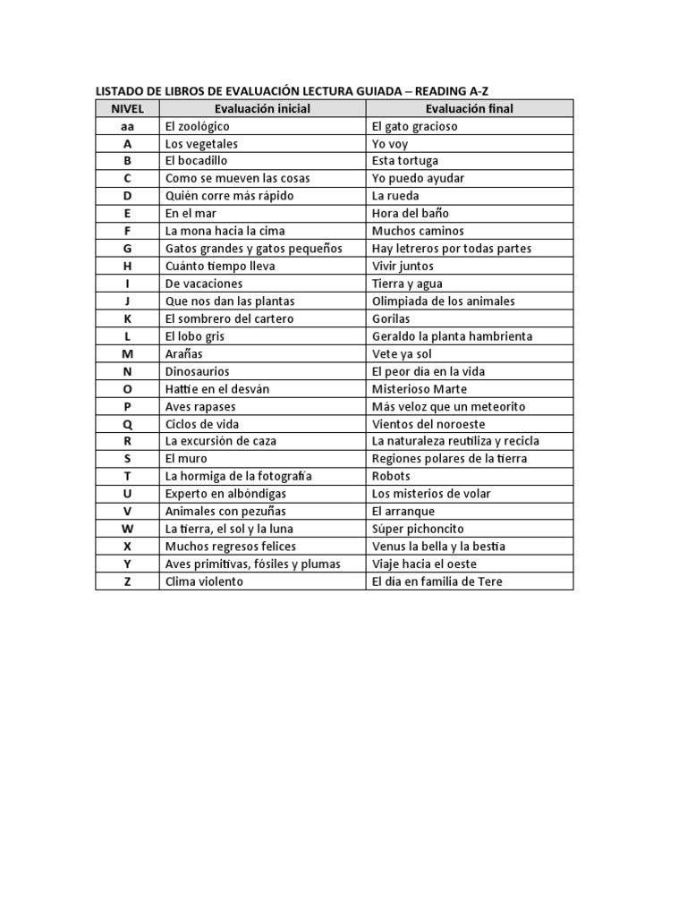 LBROS DE EVALUACIÓN LECTURA GUIADA | PDF