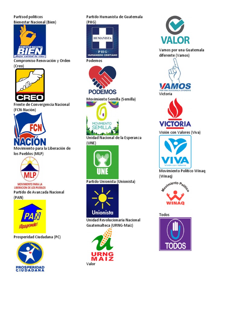 Partidos Politicos Guatemala | PDF