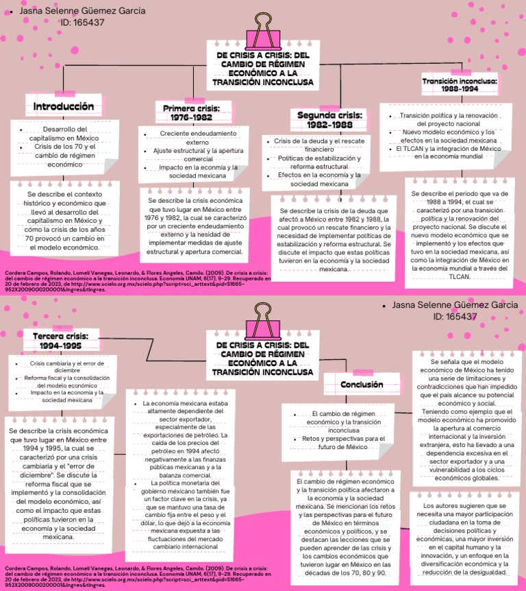 Mapa Conceptual 4 | PDF | México | Macroeconómica
