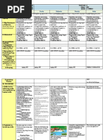 DLP - Q1 Lesson 6 Pagkasunod-Sunog NG Pangyayari | PDF