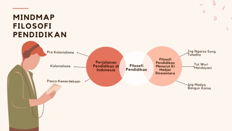 Mind Map Filosofi Pendidikan - Esa Moristama Nurfianto | PDF