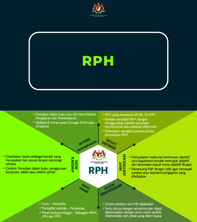 RPH Infografik 2022 Jemaah Nazir | PDF