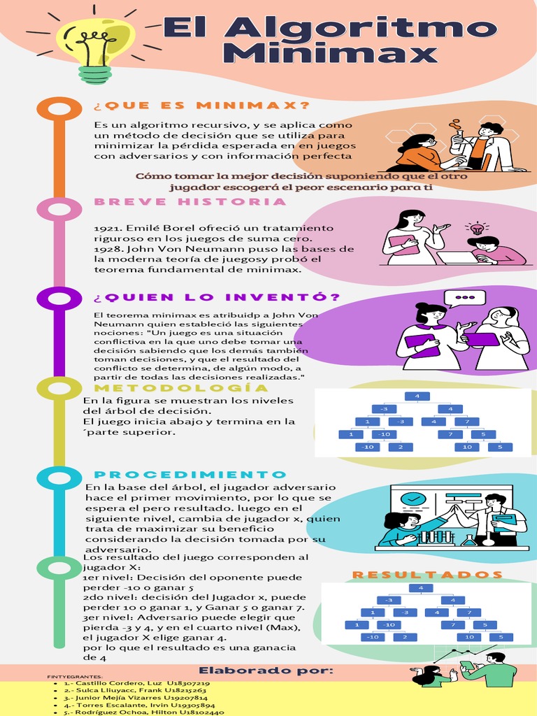 Infografia Algoritmos | PDF | Algoritmos | Economía matemática