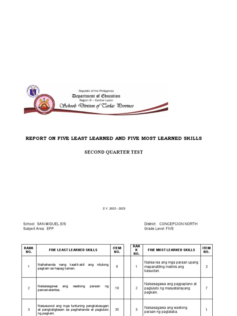 Grade 5 EPP. 5 Most and Least Learned 11 | PDF