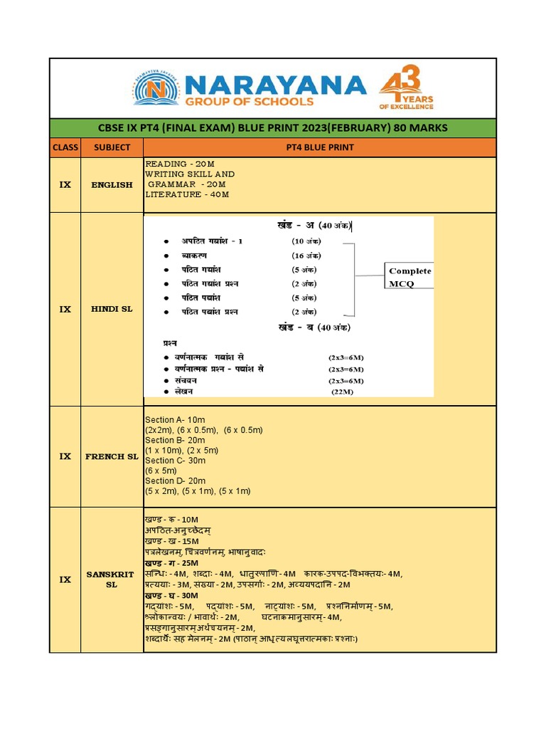 Cbse Ix PT4 Blue Print 2022-23 | PDF | Languages Of India | Science
