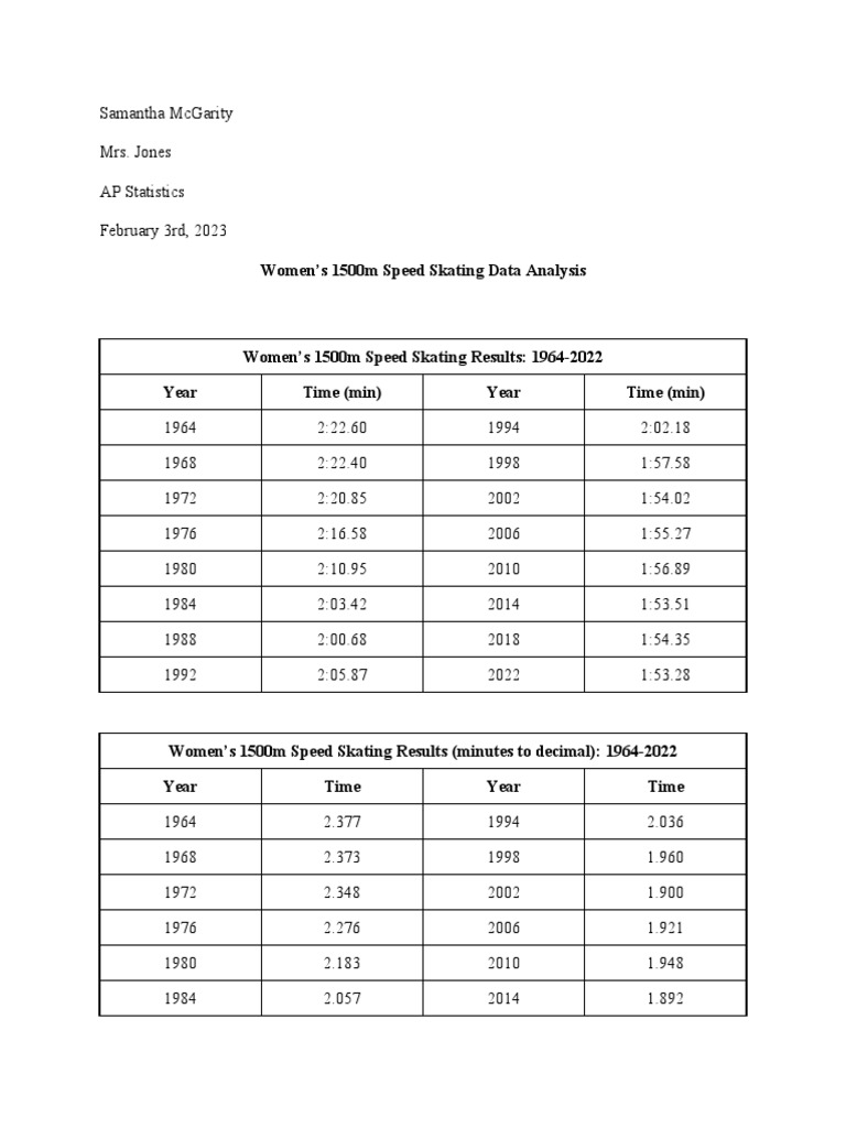 Women's 1500m Speed Skating Analysis | PDF | Teaching Methods ...