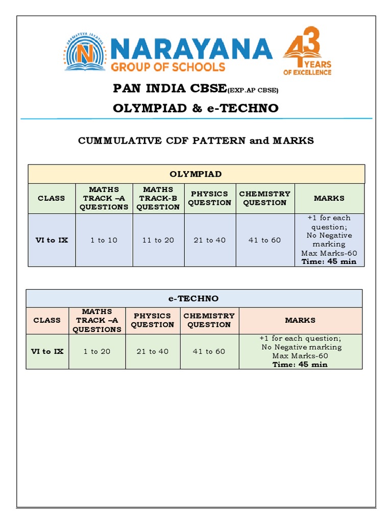 CUMMULATIVE CDF PATTERN and MARKS FOR THE EXAM DATED | PDF