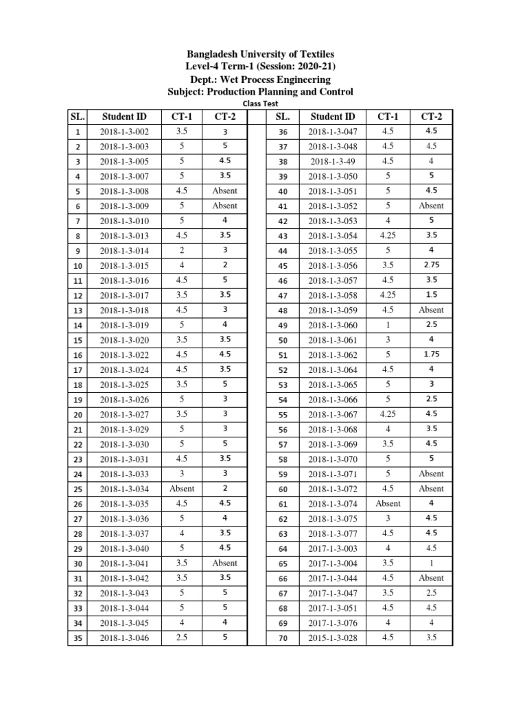 PPC CT - Marks - Wpe | PDF | Engineering
