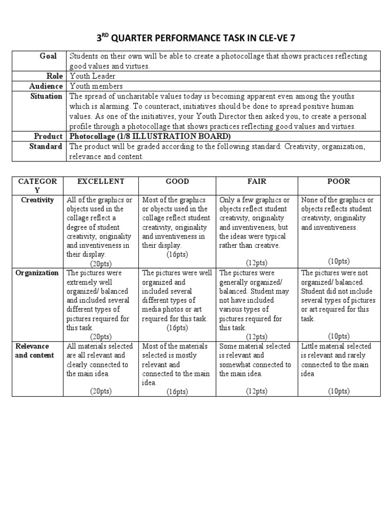 3RD Quarter Performance Task in Cle | PDF | Creativity | Graphics