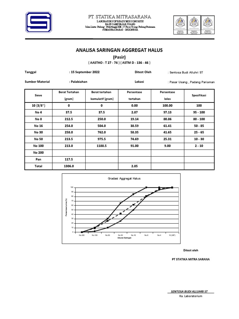 Gradasi Pasir Palabiahan | PDF